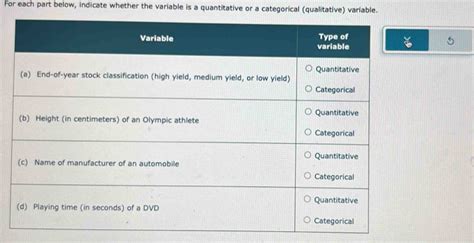 Solved For Each Part Below Indicate Whether The Variable Is A