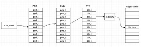 Linux Kernel Development 学习与总结 黑白之院