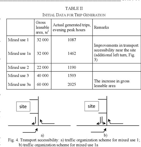 Table Ii From Regression Analysis For Transport Trip Generation Evaluation Semantic Scholar