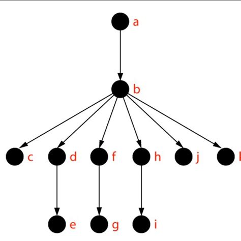 Profil De La Fonction Sigmoïde Cette Courbe Possède Pour Asymptotes Les