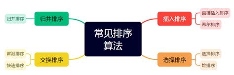 【数据结构】零碎知识点（易忘 易错）总结回顾 数据结构知识点 csdn博客