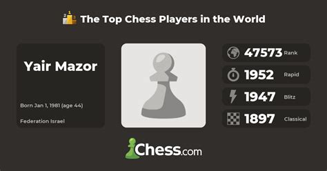 Yair Mazor Top Chess Players