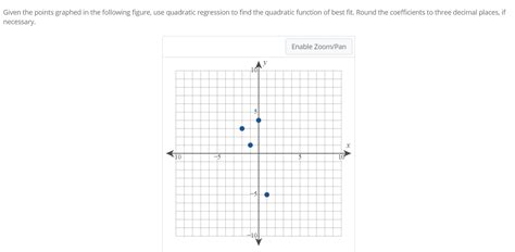 Solved Given The Points Graphed In The Following Figure Use Chegg