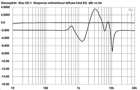 Stax SR Lambda Pro Headphones Measurements Stereophile Com