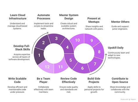 The Harsh Truth Why So Many Software Engineers Struggle At Their Jobs