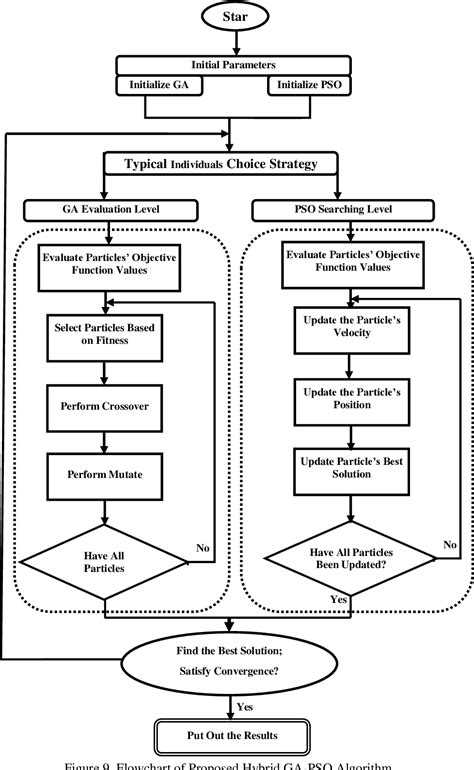 Figure 9 From A New Optimal Load Frequency Control Based On Hybrid