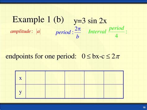 PPT Precalculus Warm Up PowerPoint Presentation Free Download ID