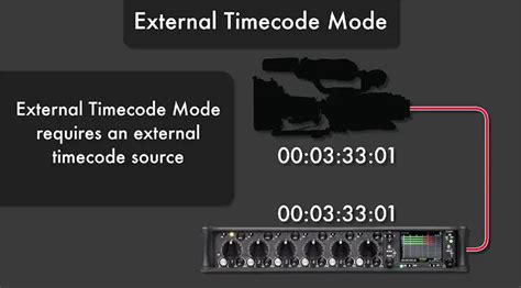 What Is A Timecode And How To Utilize It 4K Shooters
