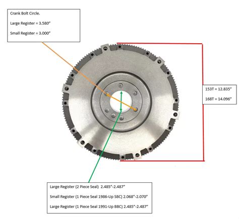 Small Block And Big Block Chevy Engine Flywheel Guide