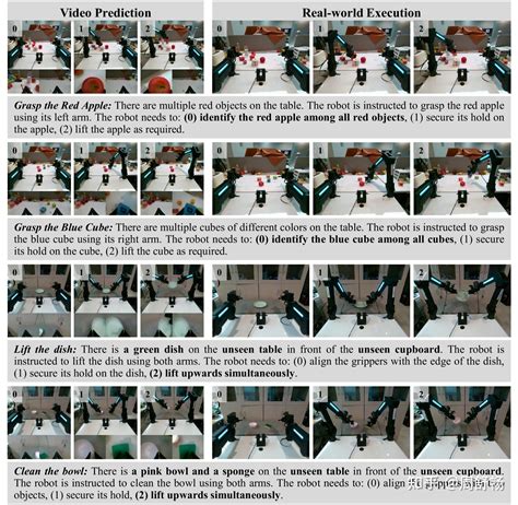 视频预测帮助双臂控制：generalist Bimanual Manipulation Via Foundation Video Diffusion Models 知乎