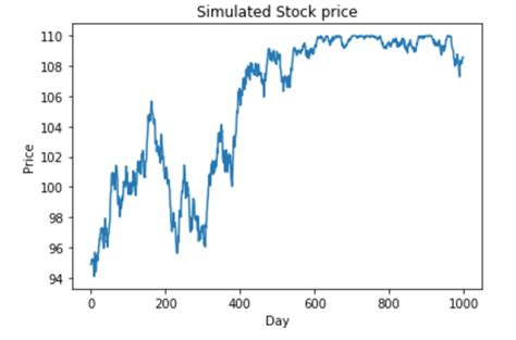 Numpy Simulate Stock Price Based On A Given Equation In Python
