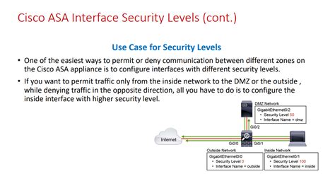 Network Entreprise CISCO ASA FIREWALL