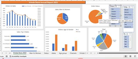 Kishan Soni On Linkedin Excel Dataanalysis Dashboard Slicers Businessinsights… 12 Comments