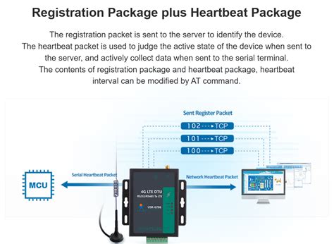 Serial G Cellular Modem USR G Solusi Pintar Untuk Industri Otomasi