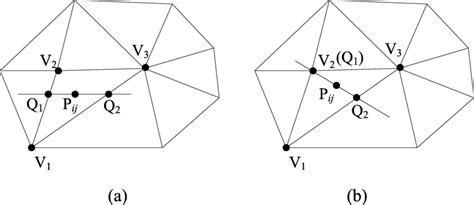 The Normal Curvature Calculation Of The Terminal Cutter Location Points