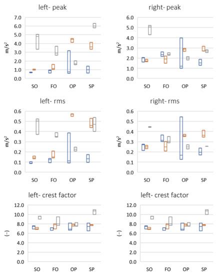 Sensors Special Issue Techniques Of Emg Signal Analysis Detection