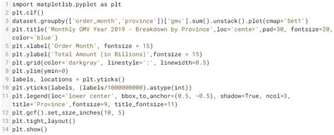Data Visualization With Python Matplotlib — Part 2 By Nico Ardimas Putra Medium