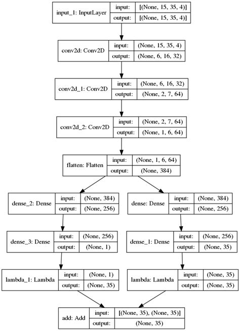 Building A Reinforcement Learning Bot For Bubble Shooter With Tensorflow And Opencv Tautvidas
