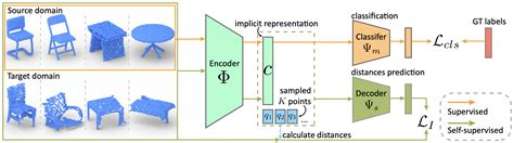 王鹤 北京大学计算机学院