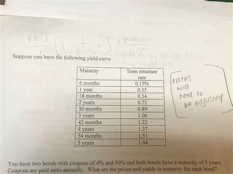 Solved Suppose You Have The Following Yield Curve Maturity Chegg