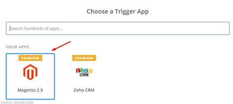 Enhancing E Commerce Experiences With Salesforce Magento Integration