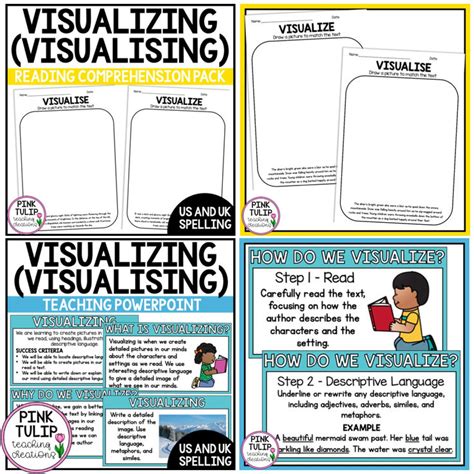 Visualizing Visualising Reading Comprehension Bundle Reading Comprehension Visualize