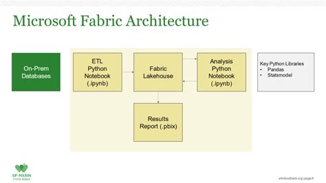 Announcing The Winners Of “hacktogether The Microsoft Fabric Global Ai