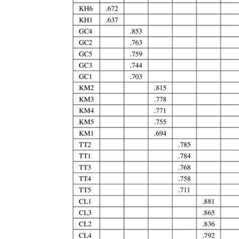 rotated component matrix of formal efa download table