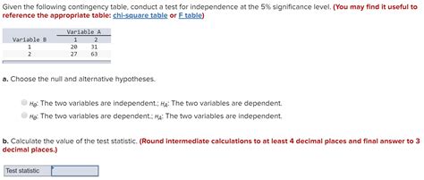 Solved Given The Following Contingency Table Conduct A Test
