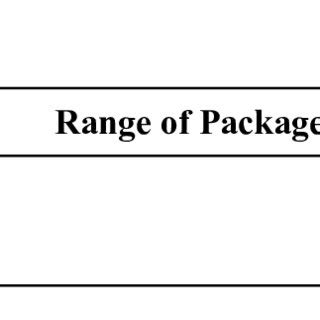 Generic NDA RWMD LSL USL And Estimated Box Loadings Download Scientific Diagram