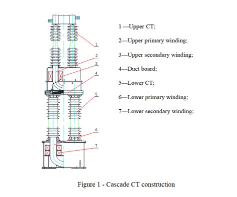 High Voltage Current Transformer
