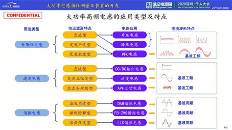 用于双向 Obc 的 66kw Cllc 隔离 Dc Dc 转换器 电子研习社 指尖上的电子技术培训