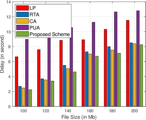 figure 1 from enhancing task efficiency in vehicular fog computing leveraging mobility