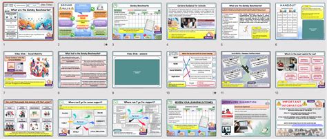 Cre Tive Resources What Are The Gatsby Benchmarks