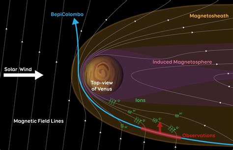Venuss Atmosphere Emits Oxygen And Carbon