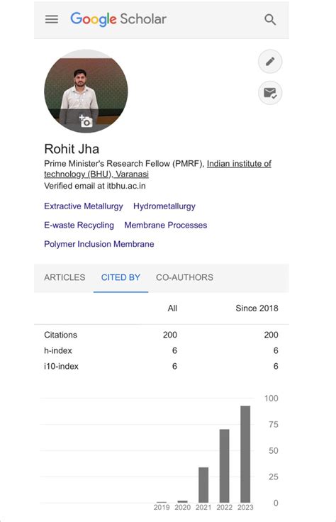 rohit jha on linkedin from getting first publication in august 2020 to getting 200 citations in