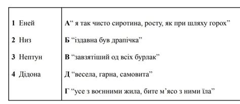 Установіть відповідність між героями твору та їх характеристикою Школьные Знания Com
