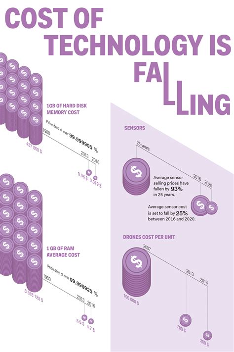 Why Internet Of Things Iot Is At Its Inflection Point Internet Of Things Iot