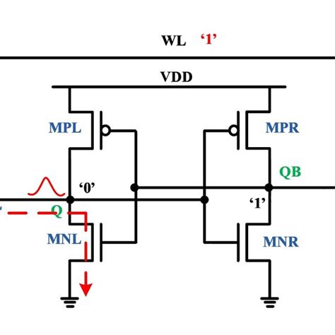The 6T SRAM Cell Under Read Operation Download Scientific Diagram