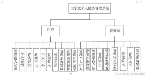 django flask python大学生个人理财财务管理系统13bek 个人理财系统 language python csdn博客