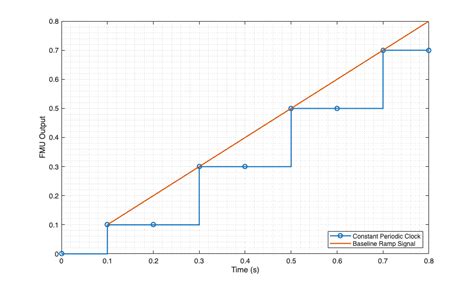 Importandsimulatefmuwithtimebasedclocksexample02png