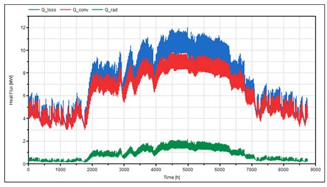 Dynamic Investigation Of A Solar Driven Brayton Cycle With Supercritical Co2