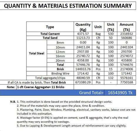 Materials Estimation Excel Sheet Bangladesh Design Architects