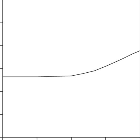The Open Circuit Voltage V Oc Versus The Base Field G B E Gl ¼
