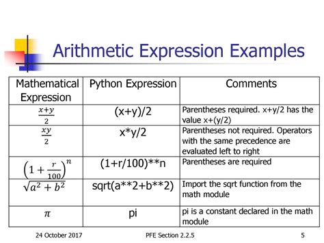 Math Expression Example