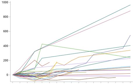 Solved Sgplot Y Axis Scale Sas Support Communities