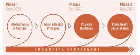 Citywide Urban Design Guidelines