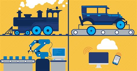 Lessons For Accounts Payable From The History Of Automation