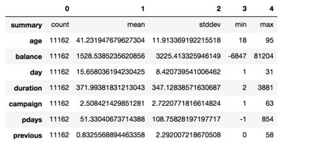 machine learning with pyspark and mllib — solving a binary classification problem