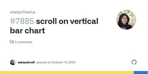 Scroll On Vertical Bar Chart · Issue 7885 · Chartjschartjs · Github